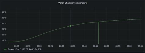 I Did Chamber Heating Tests With A Nevermore And Elis Bed Heating Fans To See How Fast Different