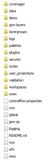 Data Sharing In Geoserver Geographic Information Systems Stack Exchange