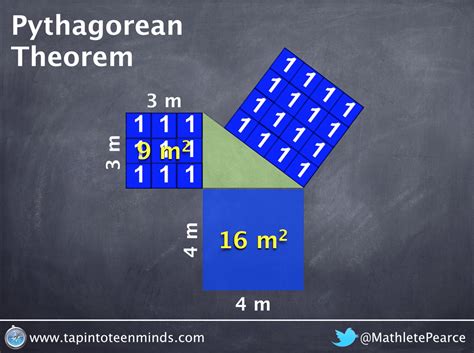 Tapping It Up A Notch Pythagorean Theorem Part Visualizing Math