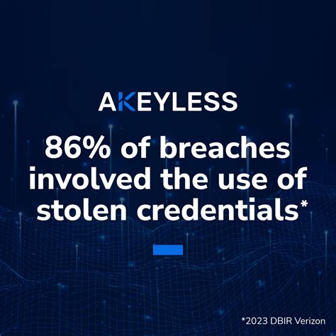 Akeyless Security On Linkedin Unified Secrets And Machine Identity Platform Akeyless