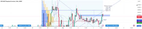 Weekend Analysis Indicator By True Androlog TradingView