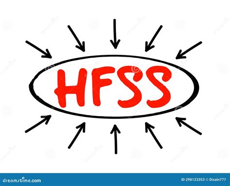 Hfss High Frequency Structure Simulator Acronym Technology Concept Background Royalty Free