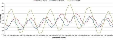Figure 1 From Cfd Modelling Of A Tidal Stream Turbine Subjected To Profiled Flow And Surface