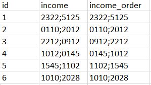 Align Equal Signs Too Much Spacing In Cases TeX LaTeX Stack Exchange