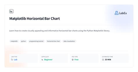 Gráfico De Barras Horizontal Com Matplotlib Labex