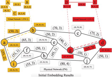 Figure 2 From Dynamic Embedding And Quality Of Service Driven