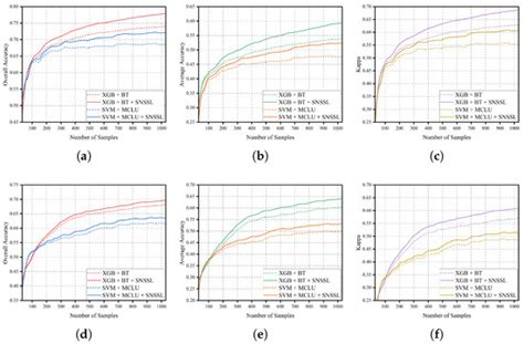 Remote Sensing Special Issue Active Learning Methods For Remote Sensing Image Classification