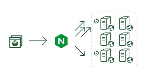 Nginx Load Balancing And Using With Docker By Emre Ceylan Level Up Coding