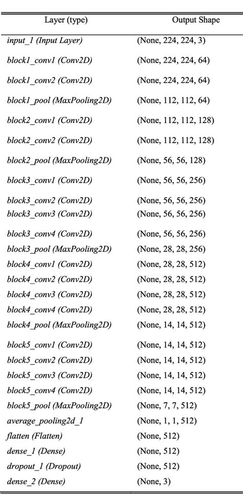 Table 1 From Human Pose Estimation Based Real Time Gait Analysis Using