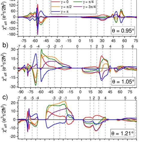 Figure S1 Lattice Geometry Of Strained Twisted Bilayer Graphene In Two