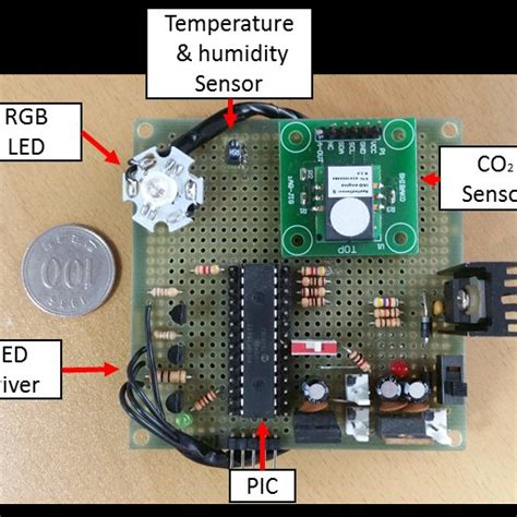 Vlc Sensor Module With Environment Sensors And Modulation Circuit Download Scientific Diagram