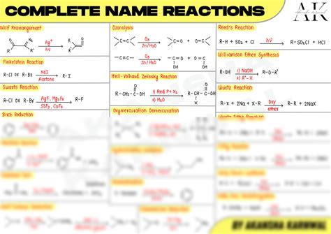 SOLUTION: Name reactions chart - Studypool