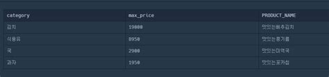 [프로그래머스] sql 식품분류별 가장 비싼 식품의 정보 조회하기