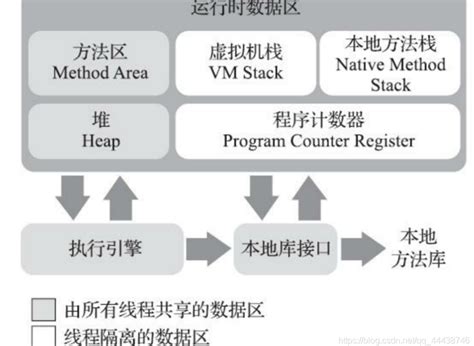 牛客网最新jvm脑图总结及最全内存分布图 大厂学院 juc aqs脑图 csdn博客