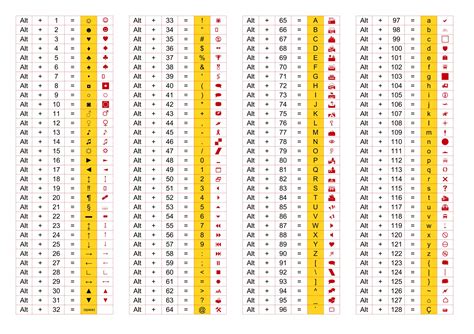 Ascii Code With Webdings And Wingdings All Characters Pdf