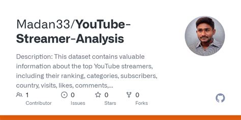 Github Madan33youtube Streamer Analysis Description This Dataset