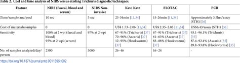 table 1 from near infrared spectroscopy and machine learning algorithms