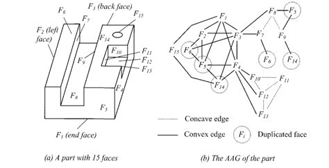 Pytorch Is There A Way To Extract Geometric Information Out Of Cad Model For Feature