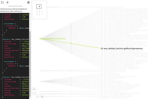 Codemap The Code Visualization You Wished For
