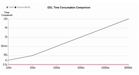 Best Practices For Polardb Akulaku Cloud Native Database Architecture Evolution Alibaba Cloud