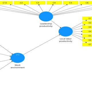 Hierarchical Latent Variable Model Download Scientific Diagram