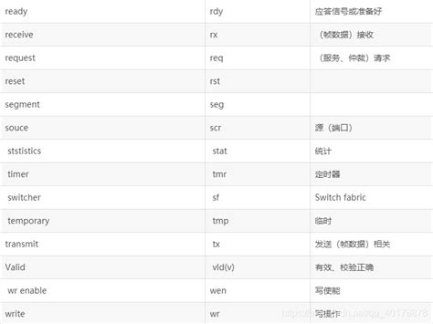 （2）verilog 代码风格verilog编程规范华为 Csdn博客