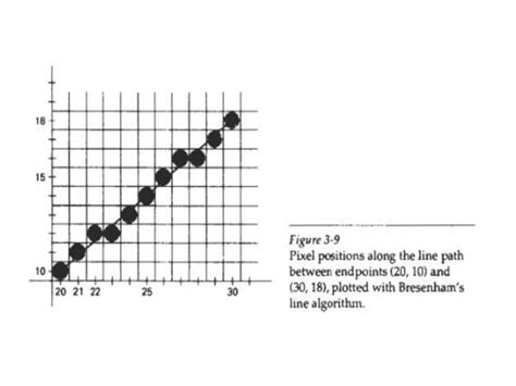 Bresenham Line Drawing Algorithm By S L Sonawanepdf Computing Technology And Computing