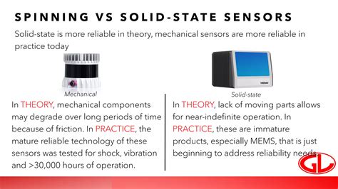 Reliability And Ruggedness Of Lidar Sensors Ppt