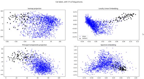 GitHub GuillaumeErhard ImageSetCleaner Semi Supervised Tool For Cleaning Image Dataset