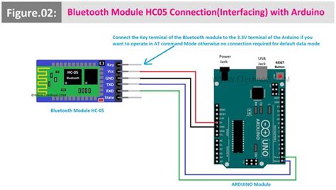 bluetooth module hc05 connection interfacing with arduino electrical