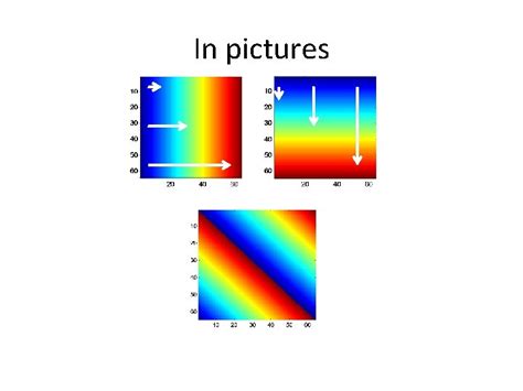 Matrix Multiply Methods Some General Facts About Matmul