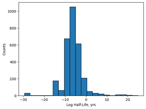 17 Matplotlib — Python Tutorial