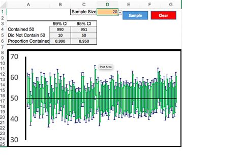 Solved What Proportion Of The 95 Confidence Intervals