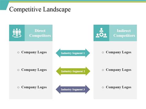 Competitive Landscape Ppt PowerPoint Presentation Layouts Icon