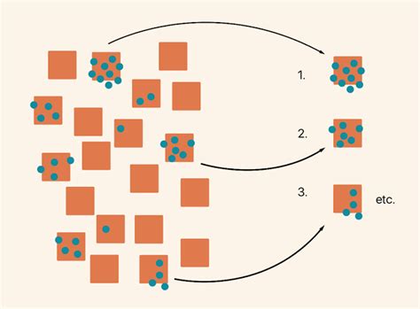 Agile Estimation Techniques What Are They Aalpha