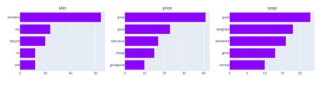 GitHub Viveklalex Insightsearch Library For Finding Hidden Insights From Reviews