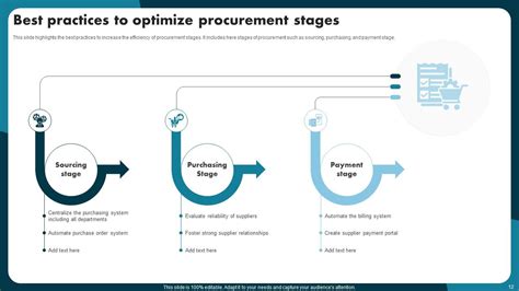 procurement best practices powerpoint ppt template bundles ppt slide