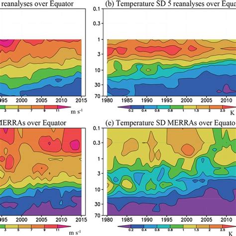 Latitude Height Cross Sections Of Climatological Zonal Mean Standard Download Scientific