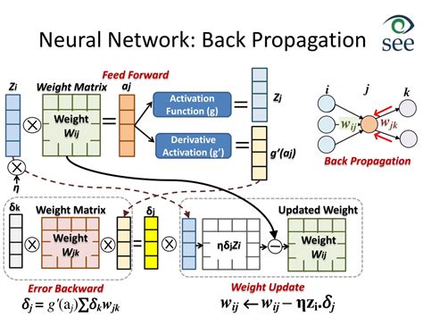 Ppt Floatpim In Memory Acceleration Of Deep Neural Network Training With High Precision