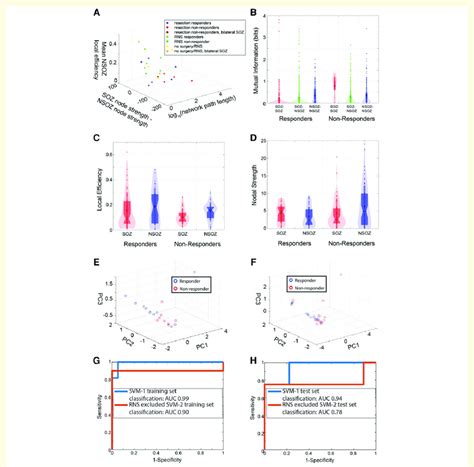 Graph Theoretical Measures Of The Fast Ripple Mi Networks Improve The Download Scientific