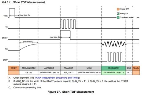 msp430fr6047 calculate the relevant parameters required by tof msp