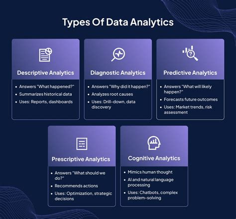 The Evolution Of Data Analytics Past Present And Future Syntax Technologies