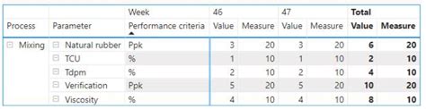 solved help with error in row subtotals microsoft fabric community