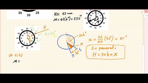 How To Find Angle Between Hour And Minute Hand Formula At Jackson
