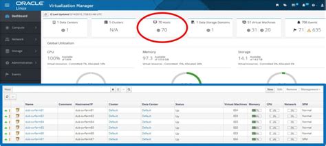 Oracle Linux Kvm Human Design For Oracle Licenses