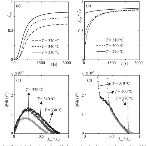 Table 1 From Influence Of Martensiteaustenite Interfaces On Bainite