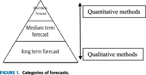 Figure 1 From A Prediction Approach For Stock Market Volatility Based On Time Series Data