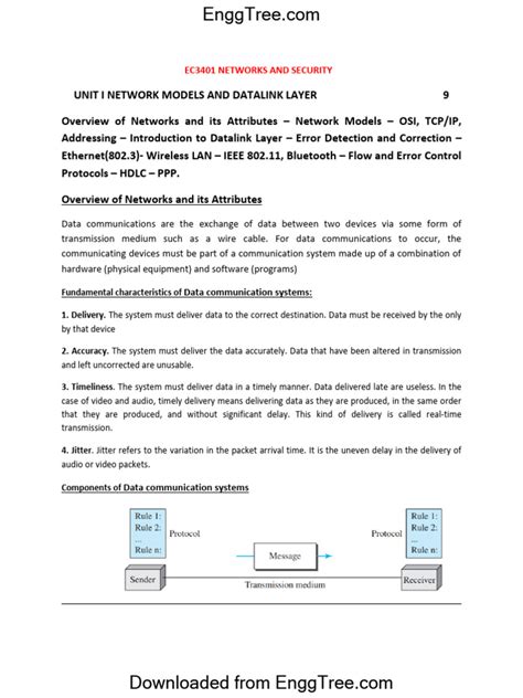 Ec3401 Networks And Security Lecture Notes 1 Pdf Internet Protocol Suite Computer Network