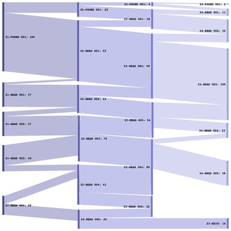 Node Labels Can Be Confusing · Issue 40 · Nowthissankeymatic · Github