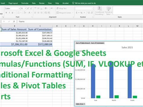 Excel Spreadsheet With Sum If Vlookup Conditional Format Pivot Table Chart Upwork